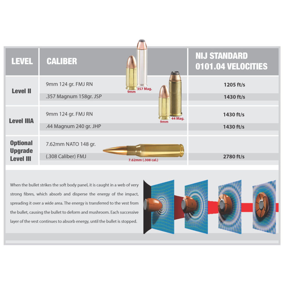 Ballistic Inserts | Duke Defence | Less-Lethal Defence Products for ...
